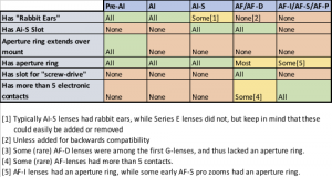 Lens Mounts: Nikon F – JAPB