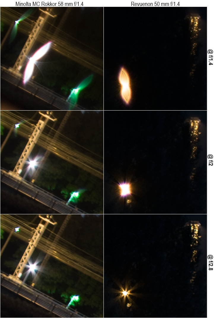 Comparing 9 fast 35 mm lenses part 5: Image quality tests part IV – JAPB