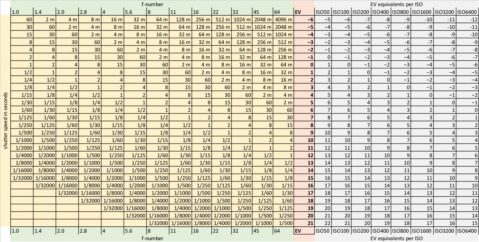 EV tables, and how to use them – JAPB