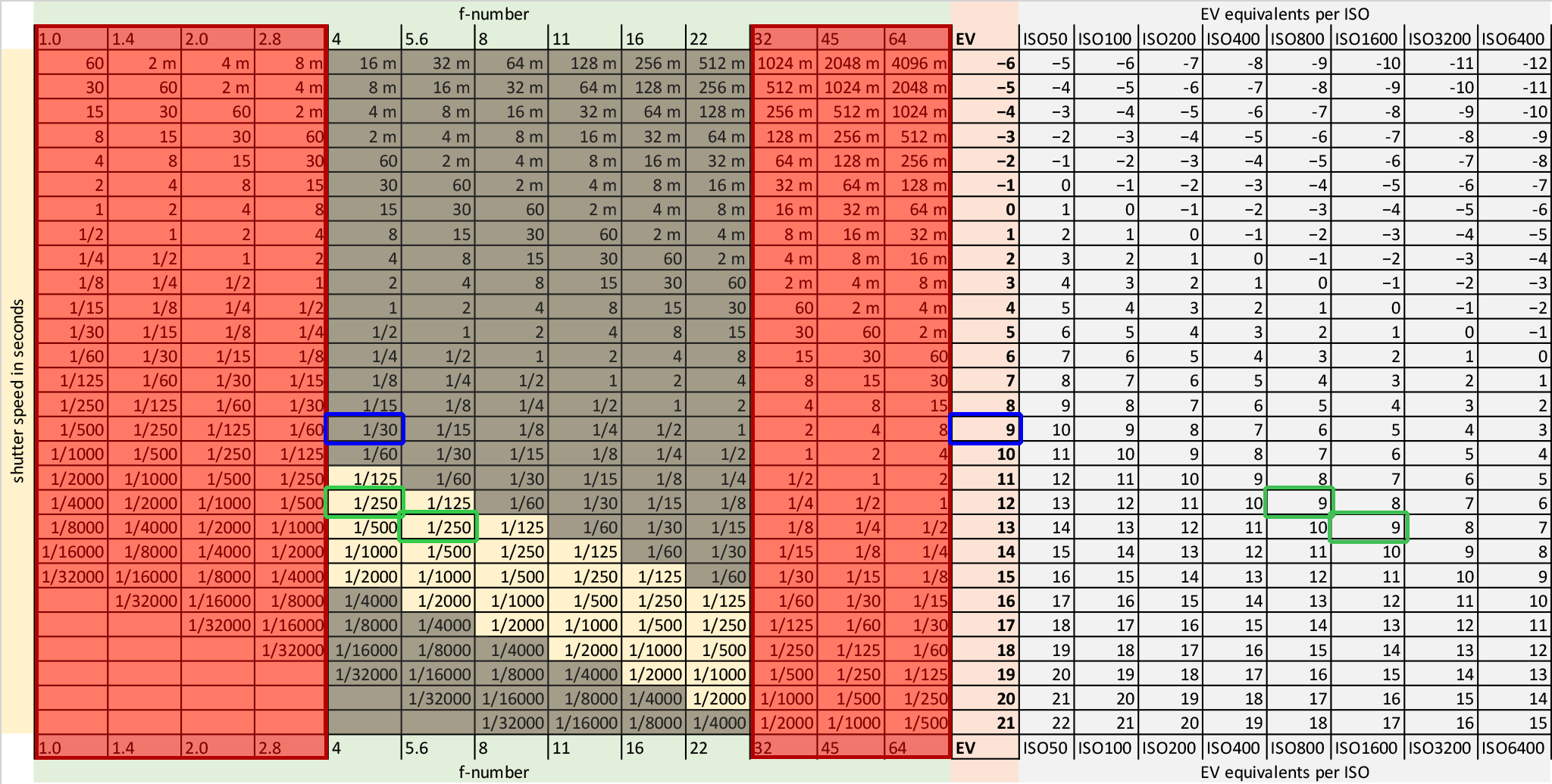 EV tables, and how to use them – JAPB