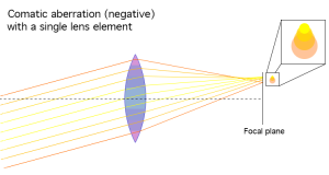 Comatic aberration – JAPB
