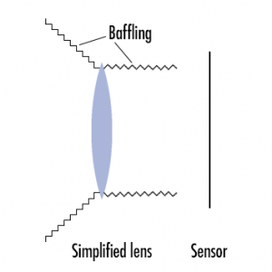 Veiling and ghosting (flare) – JAPB
