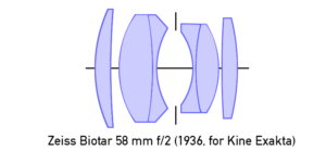Data sheet: Carl Zeiss Jena Biotar 58 mm f/2 – JAPB